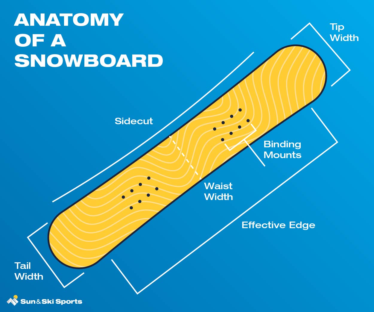 How to Choose a Snowboard: The Ultimate Buyer’s Guide